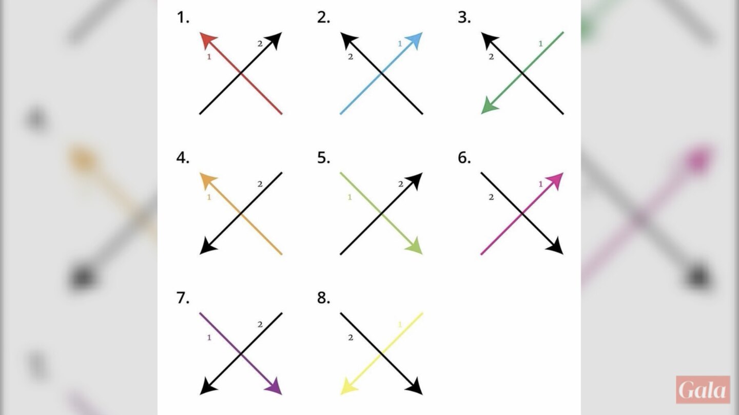 Psychologie: Wie Sie ein "x" zeichnen, verrät, was Ihrem Glück im Weg ...